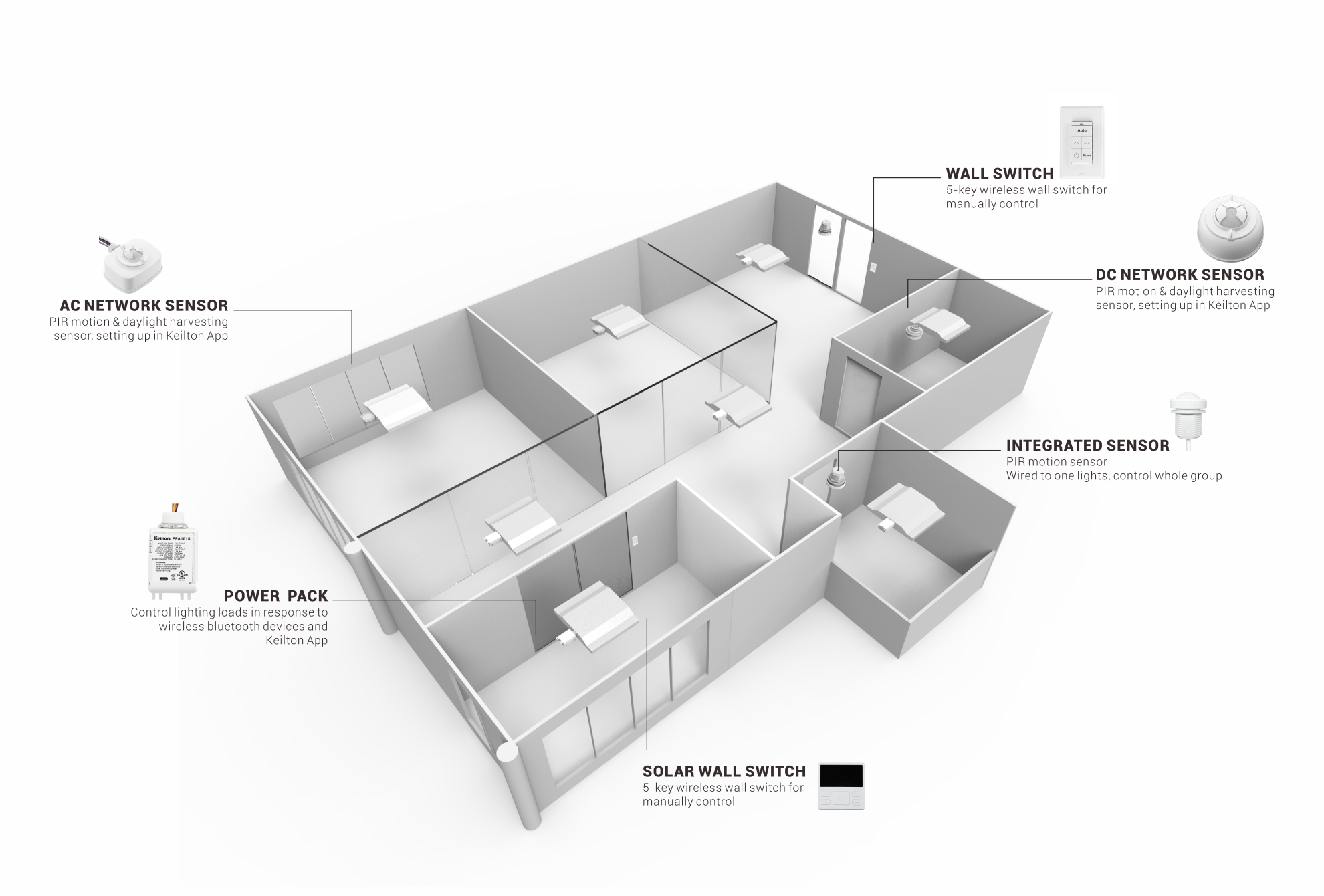 Keilton Network Lighting Control System